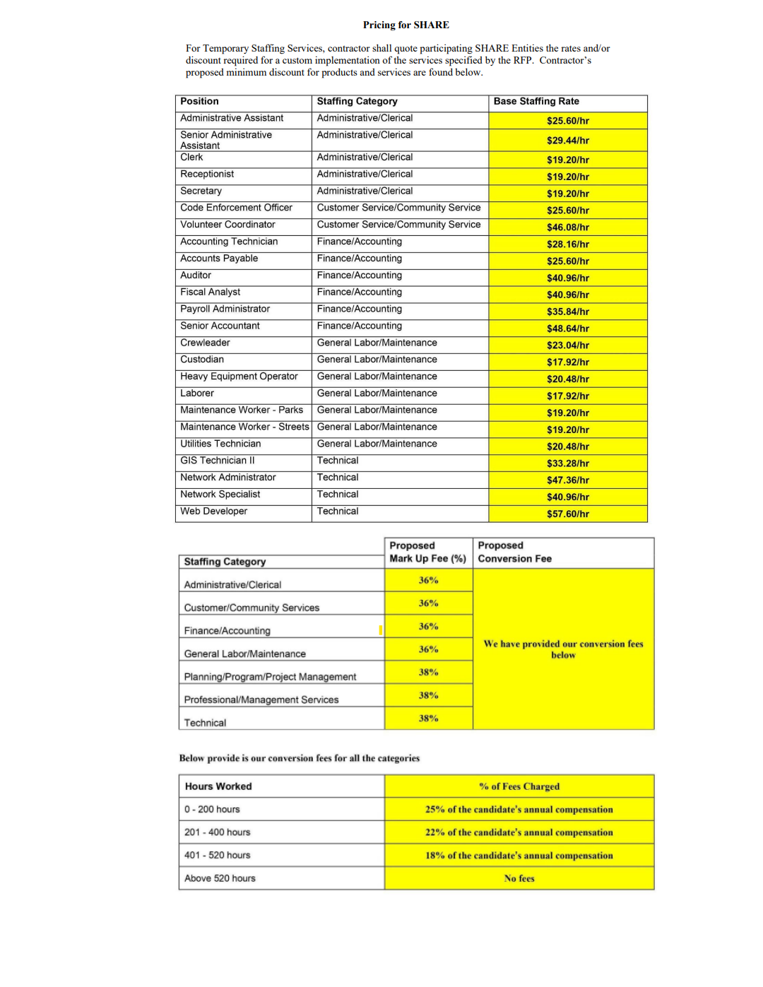 Cogent Infotech Cogent Infotech